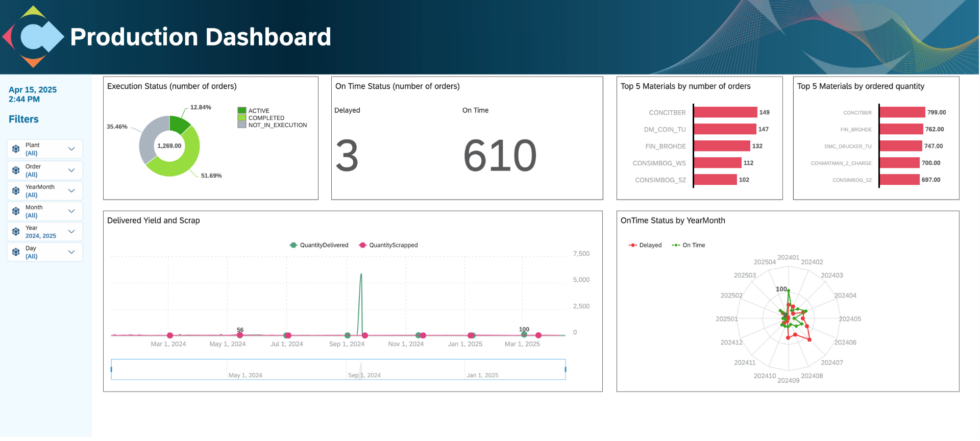 How to Create a Dashboard in SAP Digital Manufacturing in 5 Steps?